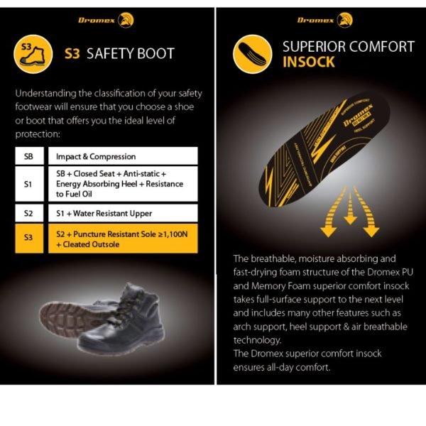 DROMEX FOOTWEAR Archives - ZDI - Safety PPE & Uniforms Wholesaler Since ...